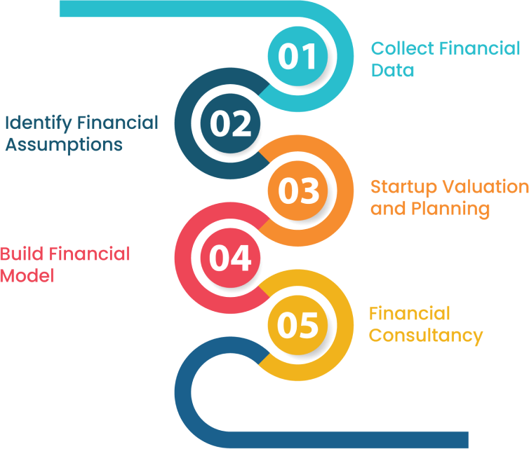 Financial Planning – Conncct